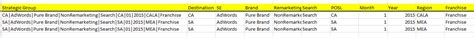 Sql Parse A Pipe Delimited Field Into Seperate Fields Ms Access Stack Overflow