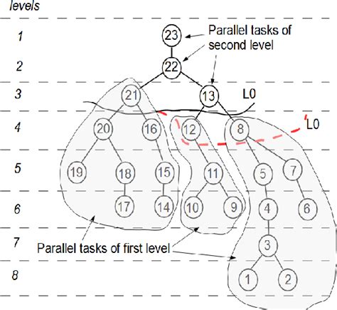 Figure 1 From Block Subspace Projection Preconditioned Conjugate