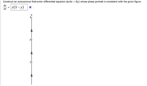Construct An Autonomous First Order Differential Equation Dyldx Fly Whose Phase Portrait Is