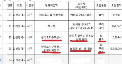 ‘인천 검단지구 택지개발사업 토양 오염 심각