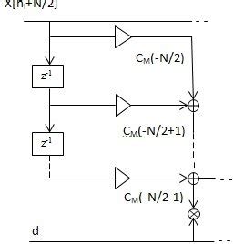 Farrow Structure Download Scientific Diagram