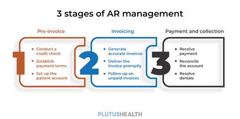 Maximizing Healthcare Revenue Best Practices For Ar Management