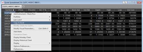 RTD The Fastest Way To Find Market Data Labels News Cqg