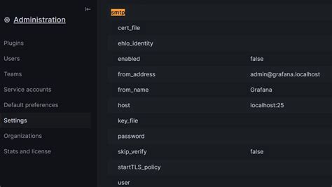 We Updated SMTP Setting In Grafana Ini But Still Failed Grafana Grafana Labs Community Forums