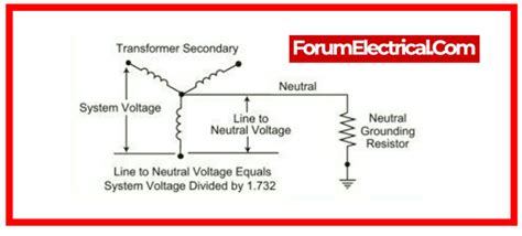 Explain The Functions Testing Of A Neutral Grounding Resistor NGR