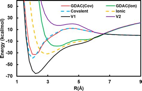 Diabatic States At Construction Dac Through Generalized Singular