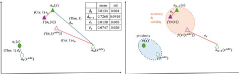 논문 리뷰 Detecting Adversarial Examples