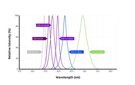 Photochemical Reactor Syrris