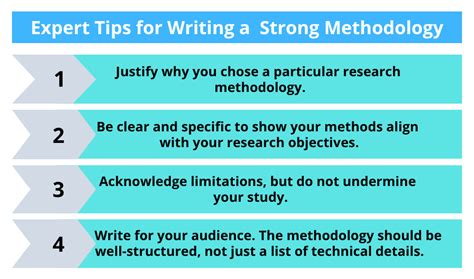 Complete Guide To Research Methodology