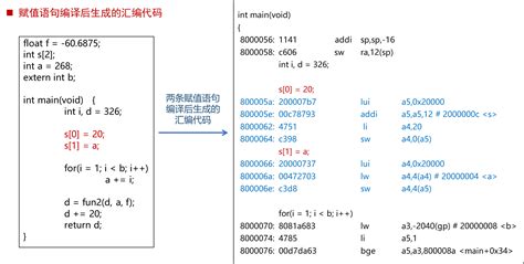计算机系统基础第三周计算机中的pc寄存器的值是如何更新的 Csdn博客