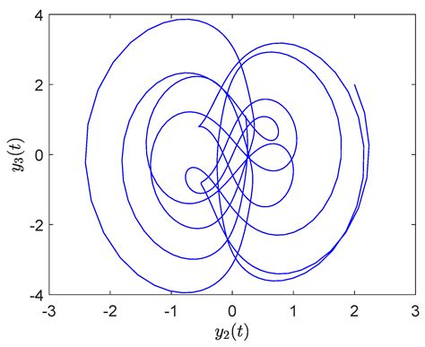 On The Application Of The Block Hybrid Methods To Solve Linear And Non