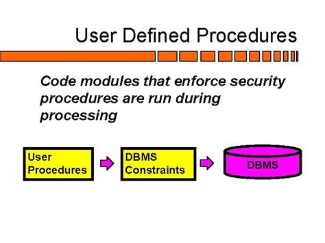 Functions Of A Database Management System Functions Of