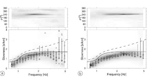 A B Source Azimuth And Dispersion Curve Of Array A A And B B The Download Scientific