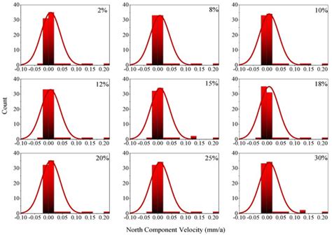 Remote Sensing Special Issue International Gnss Service Validation Application And Calibration