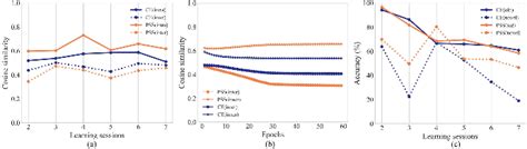 Figure 14 From Few Shot Class Incremental Sar Target Recognition Via
