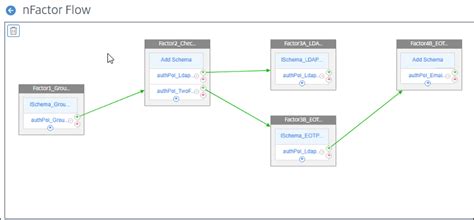 Poc Guide Nfactor For Citrix Gateway Authentication With Group Extraction Poc Guides