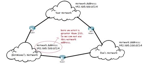 Configuring Static Routing Enablegeek