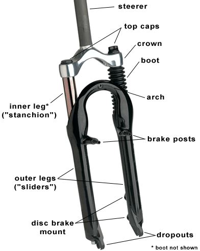 Tech Manual Suspension Fork Maine Bike Shop
