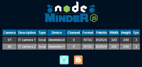 NodeMinder Js How To Make A Zebra Striped Table With Jade