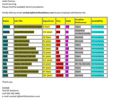 Venkat Prasad K On Linkedin Hotlist Sales Consultants Benchsales Usaitjobs Usjobsresumes