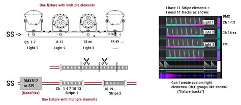 Your Experience With Dmx To Led Stripes Fixture Groups For Pixel Chasing Soundswitch