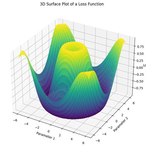 ravindu pabasara karunarathna on linkedin gradient descent — how to