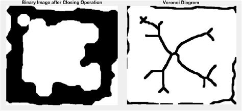 Binary Image After Closing Operation Download Scientific Diagram