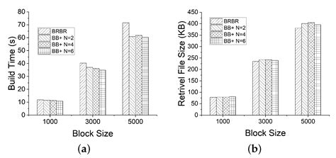 An Efficient Blockchain Transaction Retrieval System