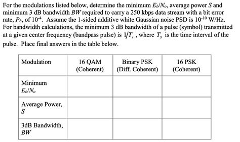 For The Modulations Listed Below Determine The