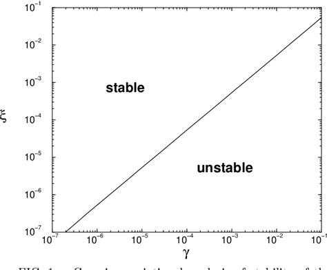 Figure 1 From Autosolitons In Trapped Bose Einstein Condensates With Two And Three Body