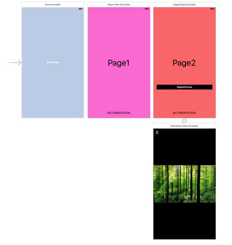 Ios Uiscrollview Error When Call Uiviewcontroller In Landscape Mode