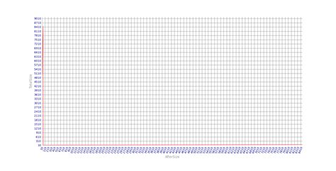Aesthetics Of Matplotlib Graphs Mindspace
