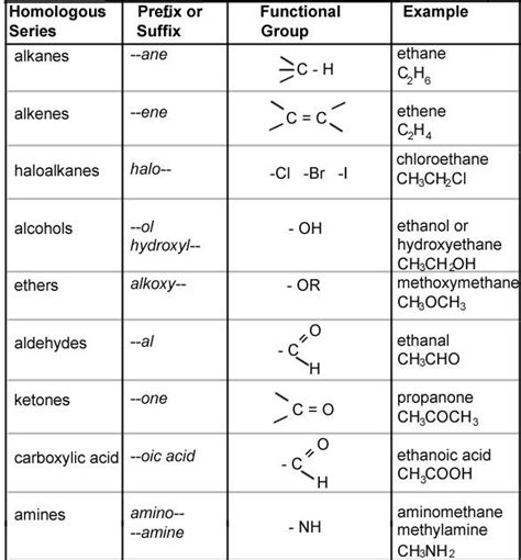 Naming Organic Compounds Structure A Guide To Simple Heterocycles In