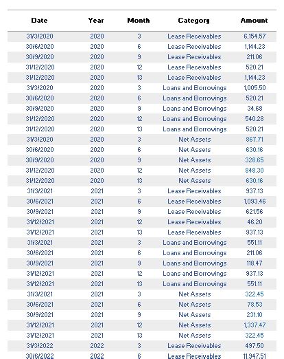 Display Latest Data In Line Chart Microsoft Fabric Community