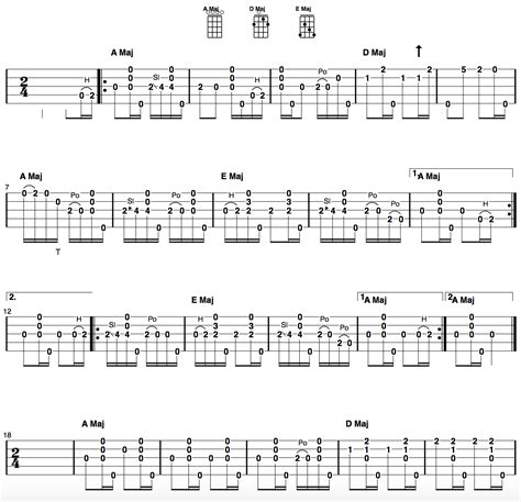 Clawhammer Banjo Song And Tab Of The Week Tom Cat Blues