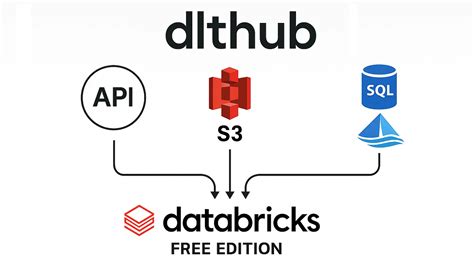 Register The Dataframe As A Sql Table In Pyspark By Md Anower