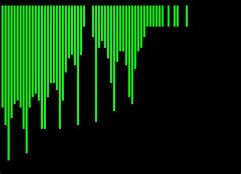 Java Why Does My FFT Gives A Different Visualizer Output Than Windows Media Player Stack