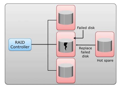 RAID Vs RAID Which One Performs Better And Faces Lower Risk MiniTool Partition Wizard