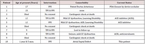 A Neonate With Complete Congenital Heart Block Delivered Via Ex Utero