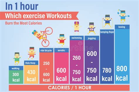 Sexercise Calories