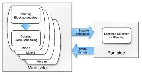 An Overview Of The Decomposition Based Algorithm For The Mtp Mmpp