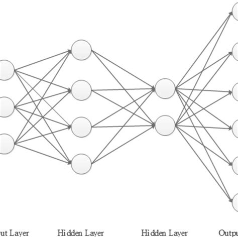 Overview Of Mlp General Algorithm For Adaptive Streaming Download
