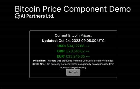 GitHub Animasoul Bitcoin Price Component A React Js Component To Get