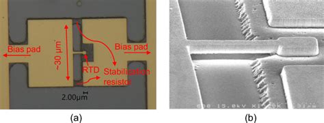 A Microscopic Image Of A Fabricated Rtd Oscillator And B Sem Image Of