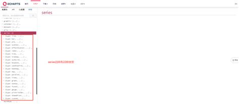 Echarts海量数据渲染解决卡顿echarts加载大量数据 Csdn博客
