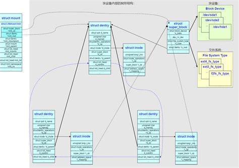 mnt namespace 详解 泰晓科技