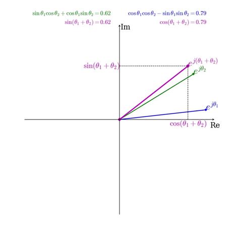 Stephen Cary On Linkedin 23 06 19 Revolving Euler Numbers Fault