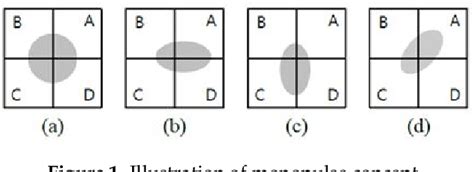 Figure 1 From Performance Analysis Of Amplitude Comparison Monopulse