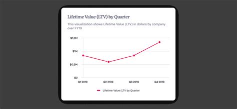 Total Revenue Definition Formula How To Track HiBob