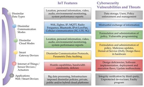 12 Hardware Security Threats And Protection Methods The Ultimate Guide For Engineers